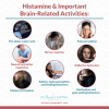 How Histamine Intolerance Affects Your Brain - Dr. Becky Campbell