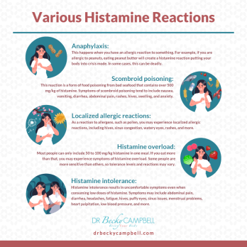 Understanding Histamine Intolerance - Dr. Becky Campbell