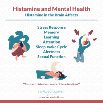 Understanding Histamine Intolerance - Dr. Becky Campbell