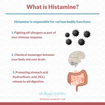 Understanding Histamine Intolerance - Dr. Becky Campbell