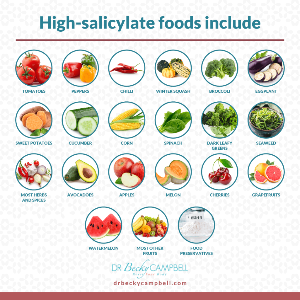 Oxalates, Salicylates, and Histamine Intolerance: What’s the Connection ...