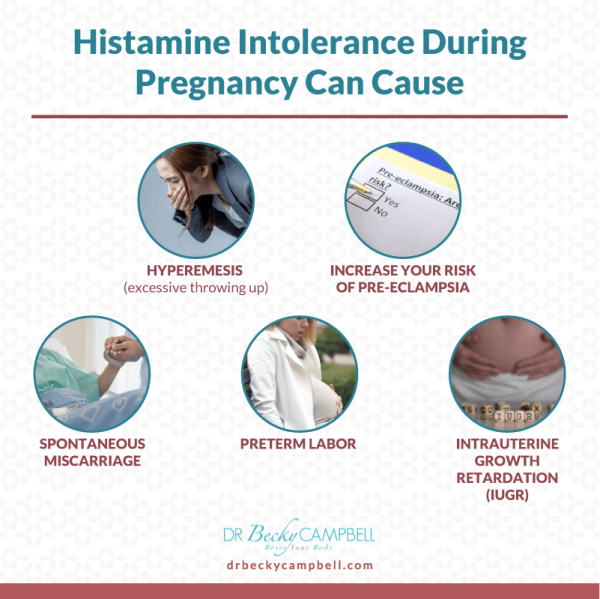 Histamine Intolerance and Pregnancy - Dr. Becky Campbell