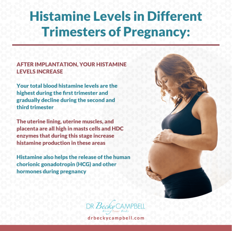 Histamine Intolerance and Pregnancy - Dr. Becky Campbell
