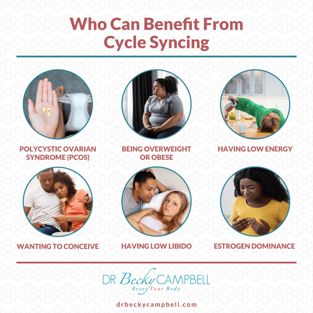 Cycle Syncing: Synching Your Health and Your Menstrual Cycle - Dr ...