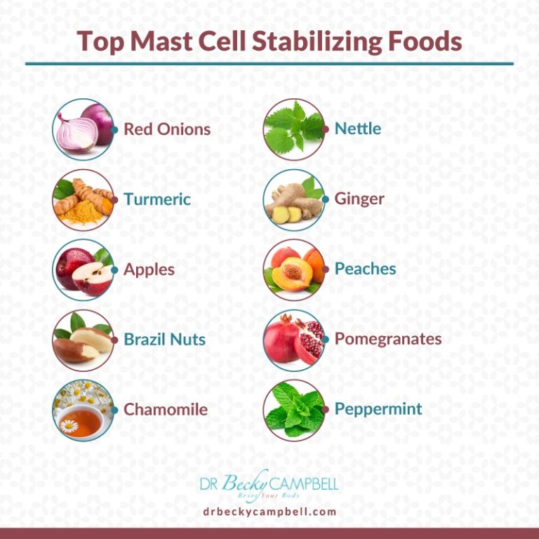 Mast Cell Stabilizing Foods - Dr. Becky Campbell