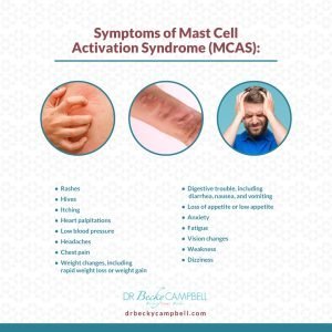 Mast Cell Activation Syndrome (MCAS): Symptoms, Causes, and Solutions ...