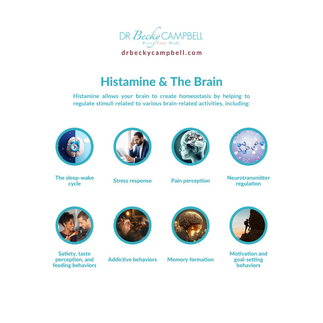 Histamine Intolerance and ADHD: The Connection - Dr. Becky Campbell