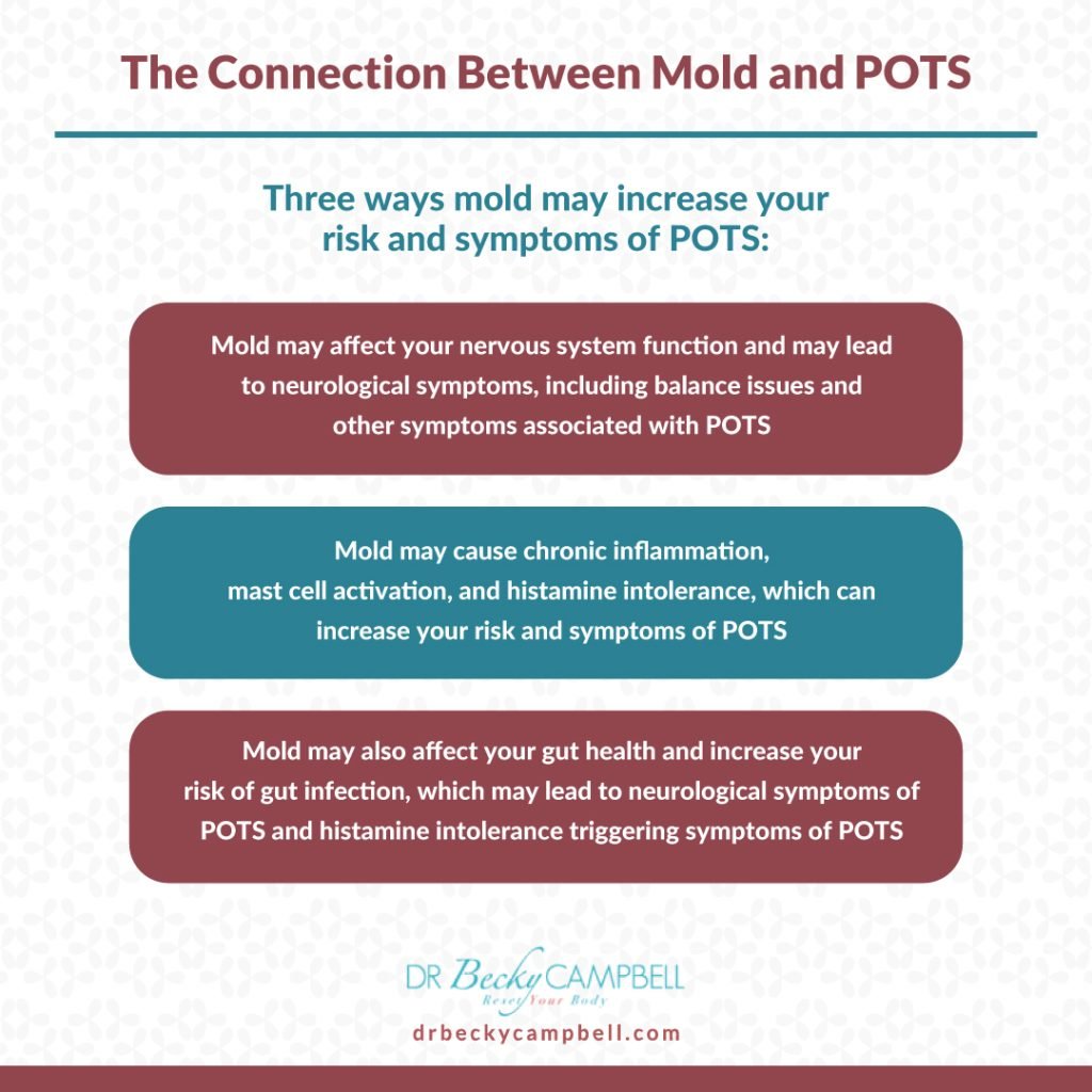 Mold May Be Driving Your POTS: The Connection Between POTS, Mold ...