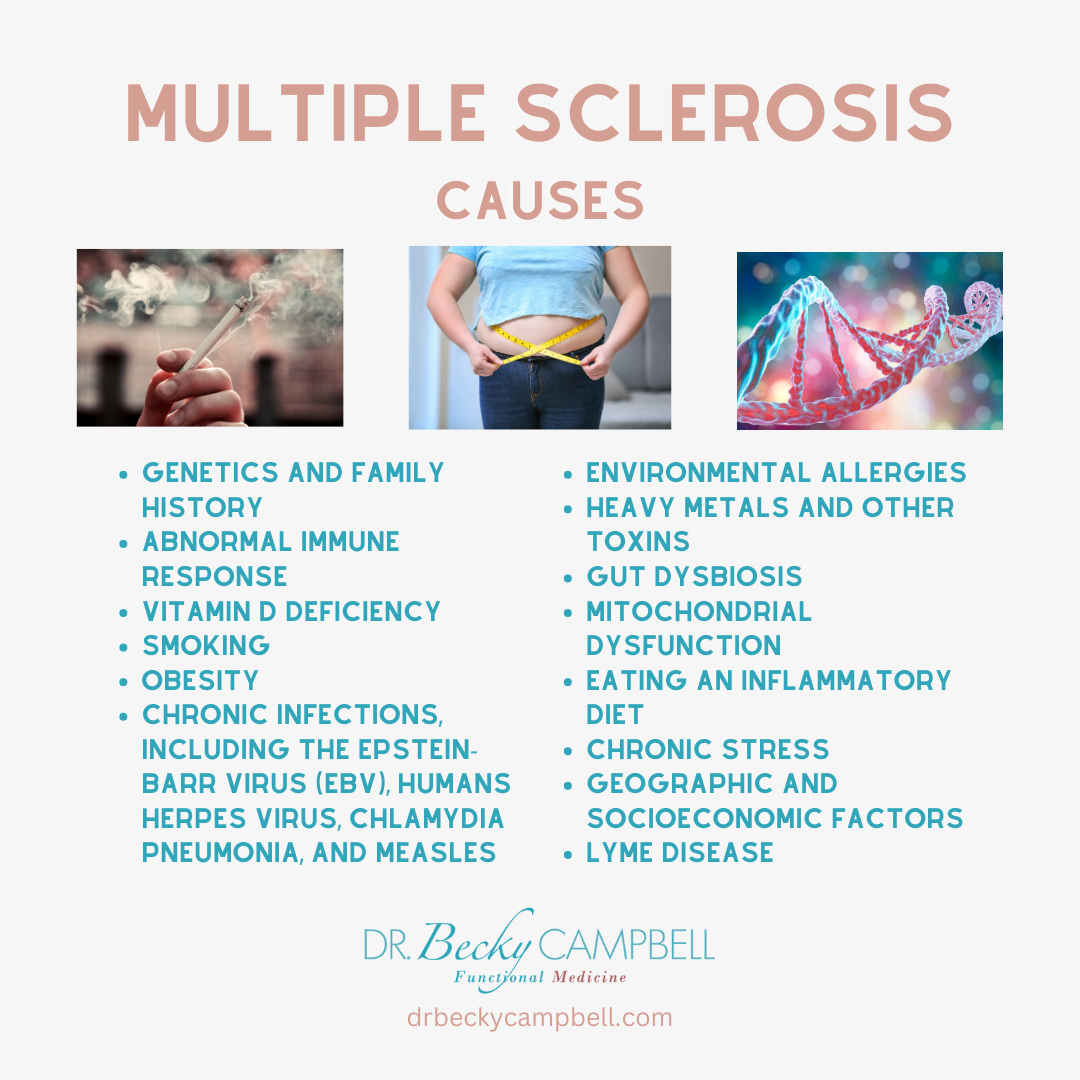 Histamine Intolerance, Autoimmunity, and Multiple Sclerosis - Dr. Becky ...