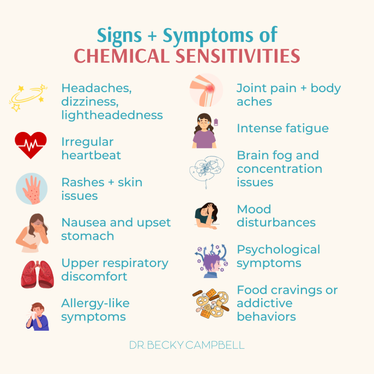 Chemical Sensitivity 101: Taking Control in a Trigger-Filled World - Dr ...