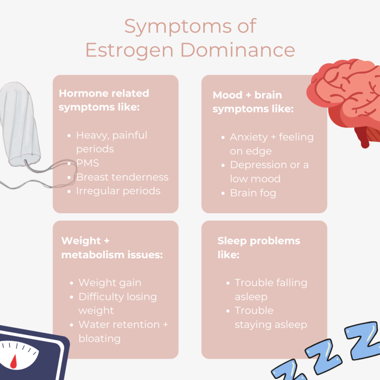 Estrogen Dominance: Why It Happens (and What to Do About It) - Dr ...